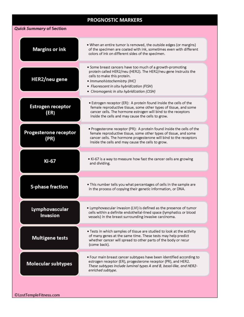 Breast Cancer - Staging, Prognosis & Pathology - Lost Temple Fitness ...