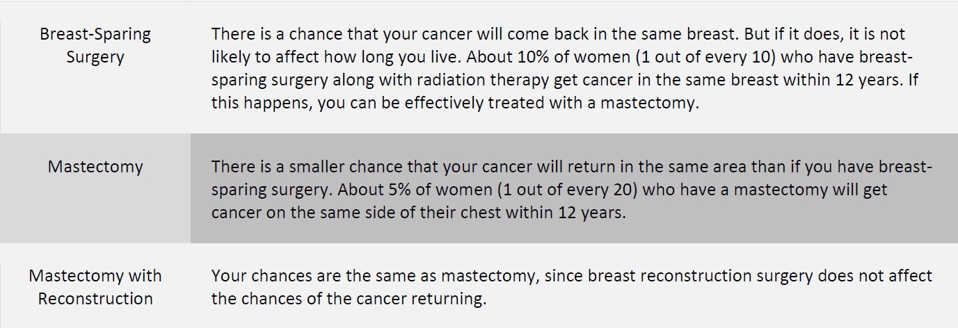 Breast Cancer Surgeries & Reconstruction - Lost Temple Fitness & Cancer